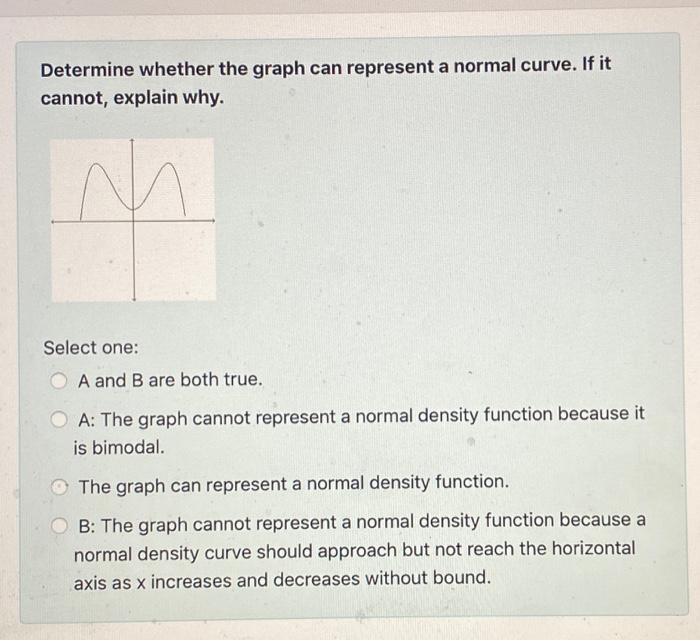 Solved Determine whether the graph can represent a normal | Chegg.com