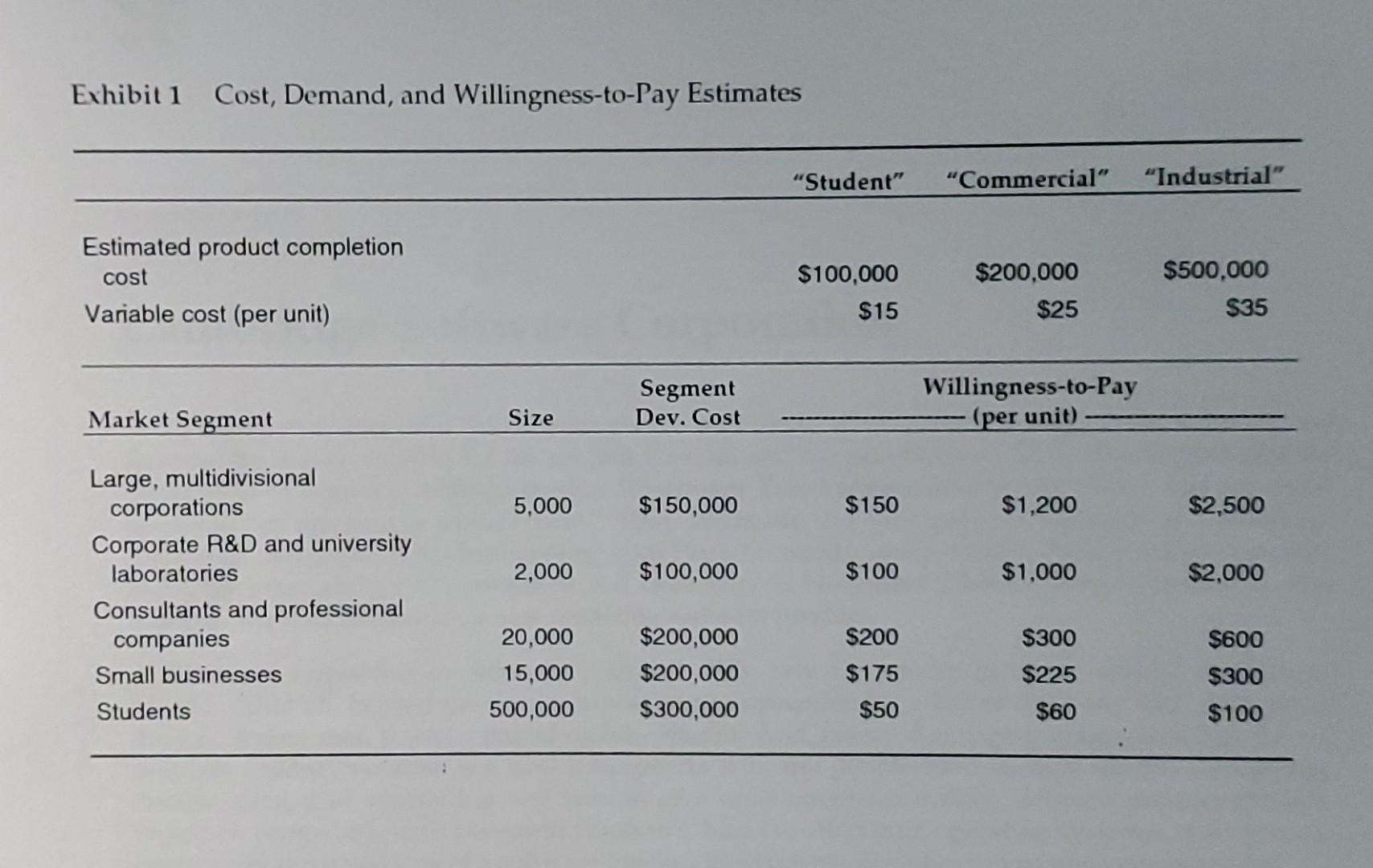 Solved Please show step by step process and kindly explain | Chegg.com