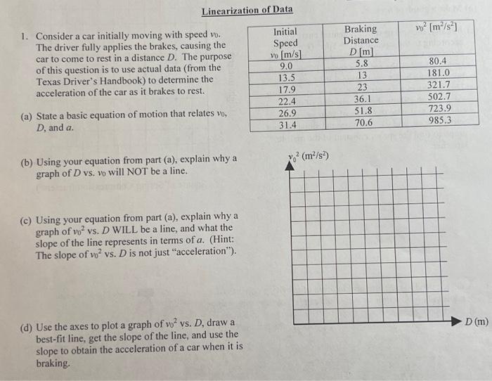 Solved Linearization Of Data 1 Consider A Car Initially