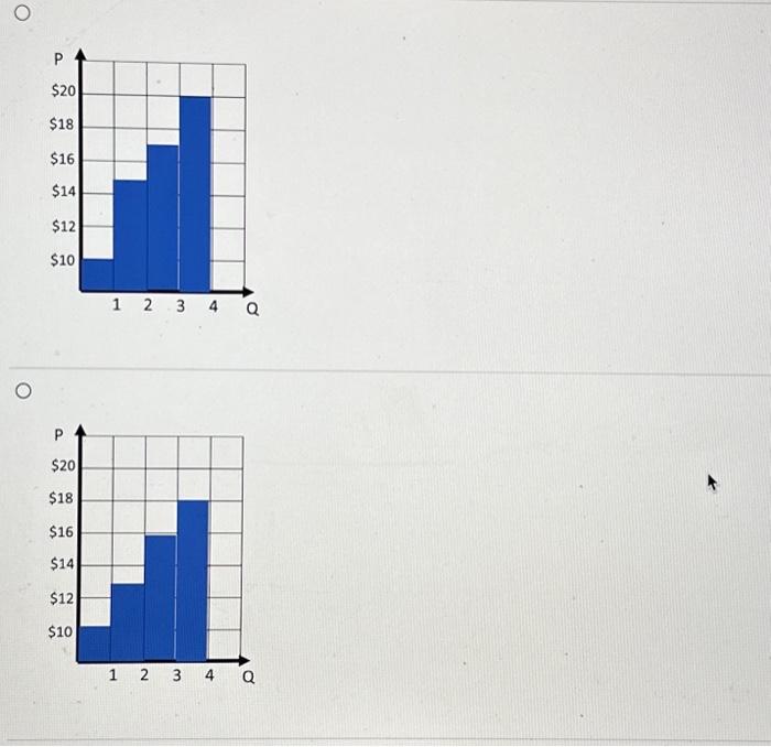 Solved Based on the table below, select the most appropriate | Chegg.com