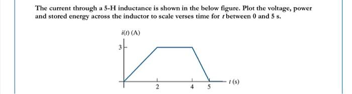 Solved The current through a 5-H inductance is shown in the | Chegg.com