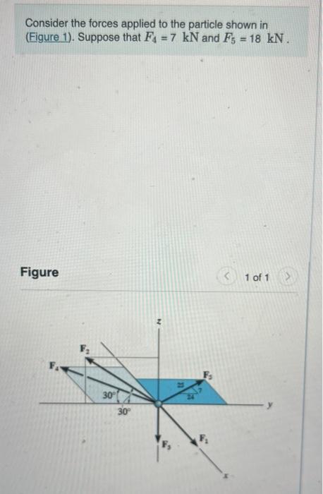 Solved Consider the forces applied to the particle shown in | Chegg.com