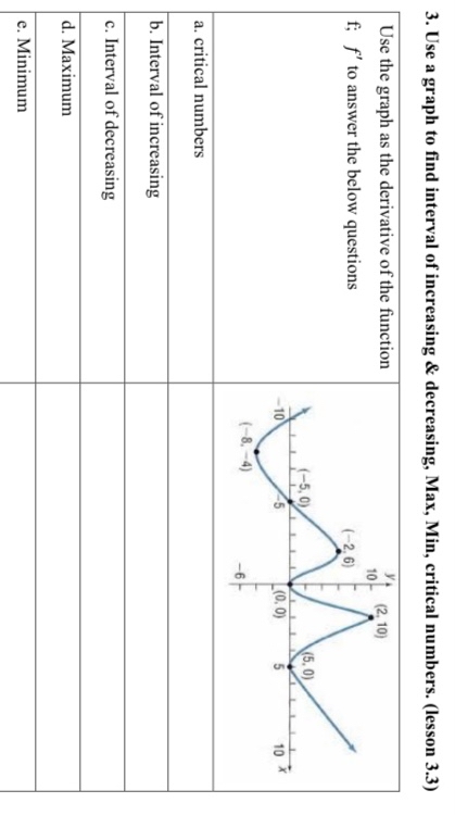 Solved Use a graph to find interval of increasing & | Chegg.com