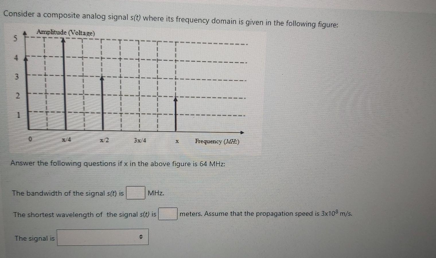 Solved Consider a composite analog signal s(t) where its | Chegg.com