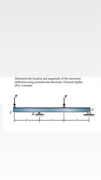 Solved Determine the location and magnitude of the maximum | Chegg.com