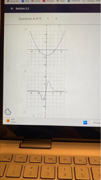Solved Select the correct graph of the derivative of the | Chegg.com