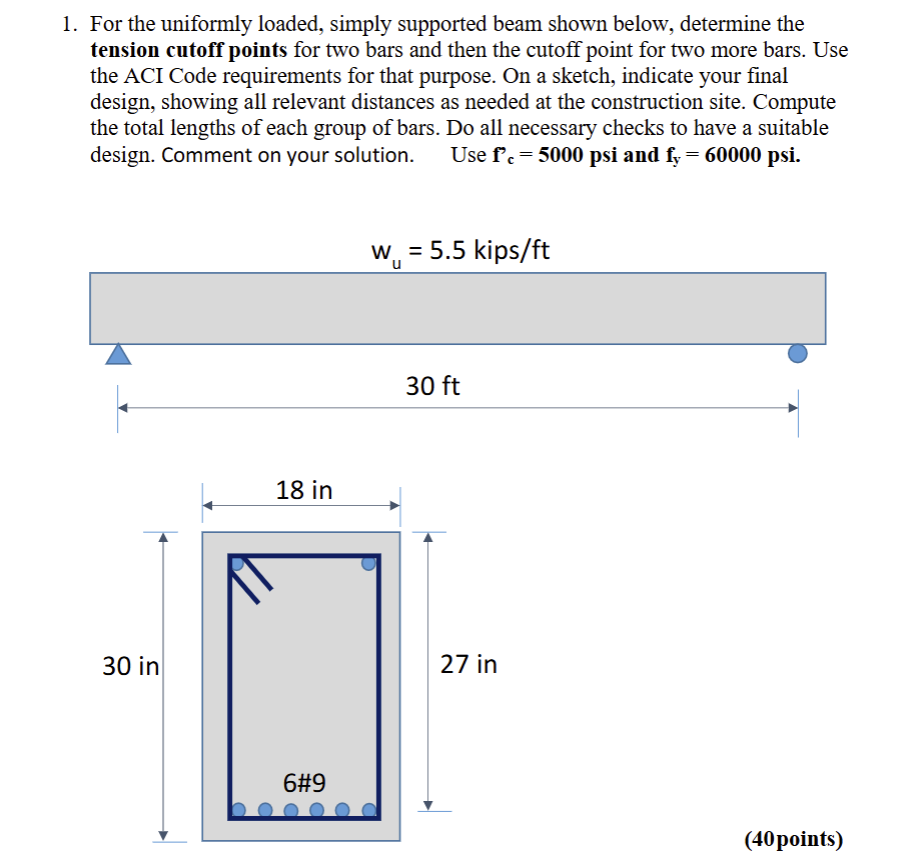 Solved 1. ﻿For the uniformly loaded, simply supported beam | Chegg.com