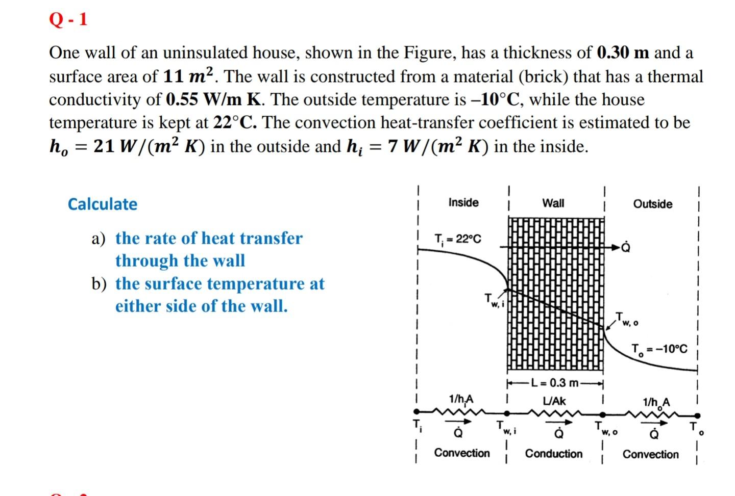 Solved Q-1 One wall of an uninsulated house, shown in the | Chegg.com