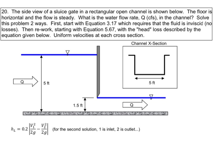 20. The side view of a sluice gate in a rectangular | Chegg.com