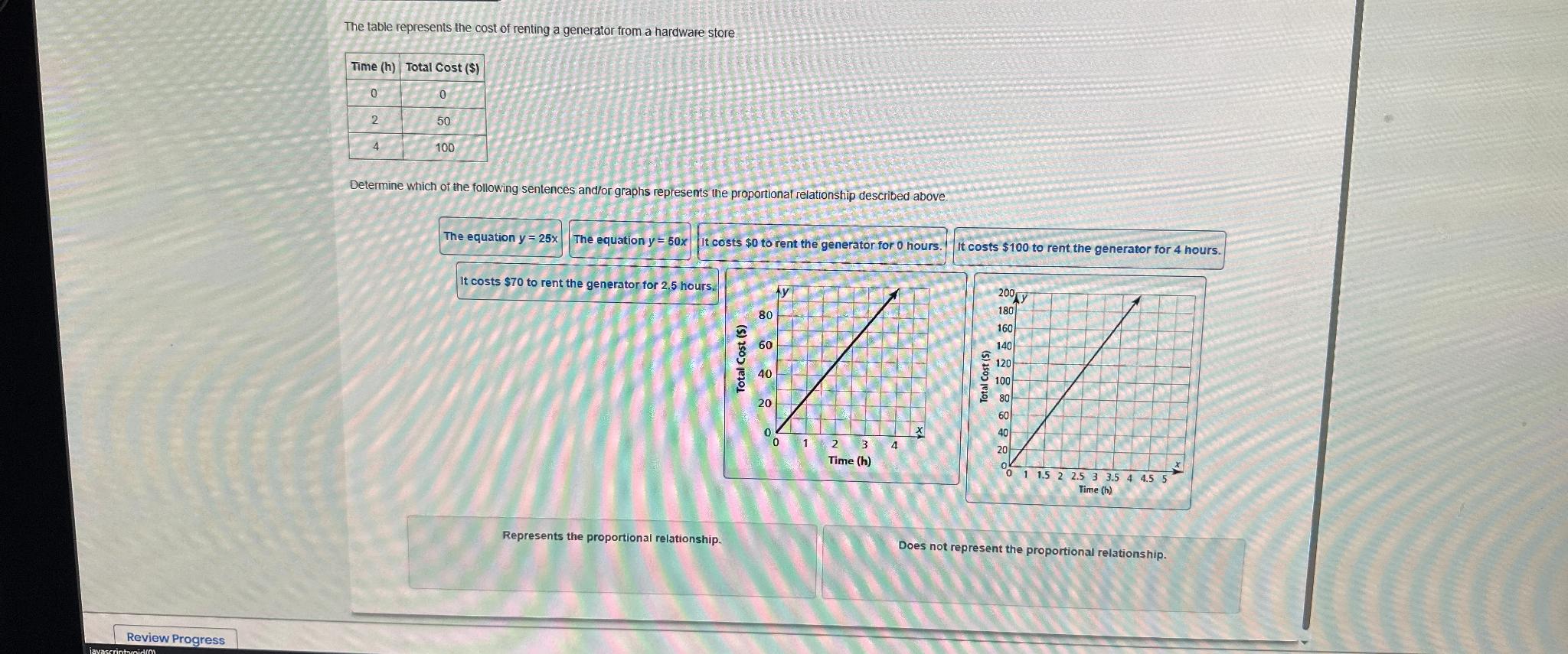 Solved The table represents the cost of renting a generator | Chegg.com