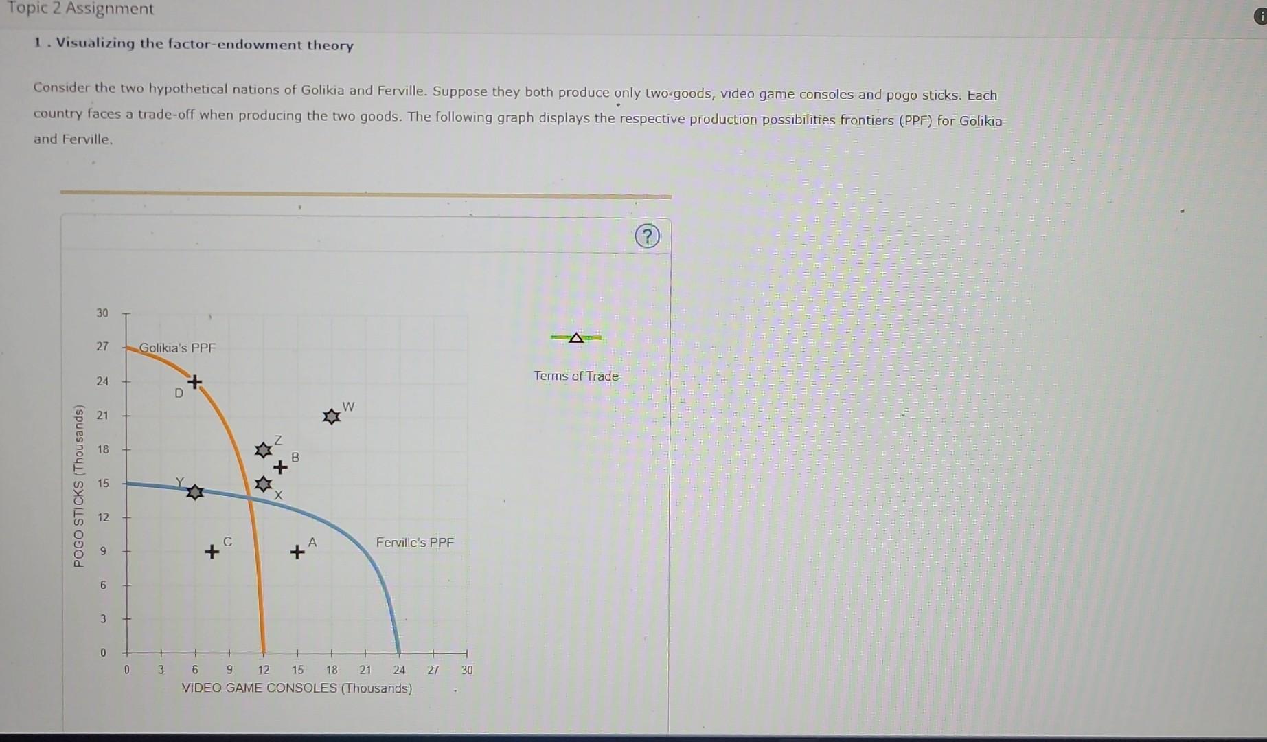 Solved 1. Visualizing the factor-endowment theory Consider | Chegg.com