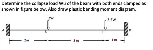 Solved Determine the collapse load Wu of the beam with both | Chegg.com