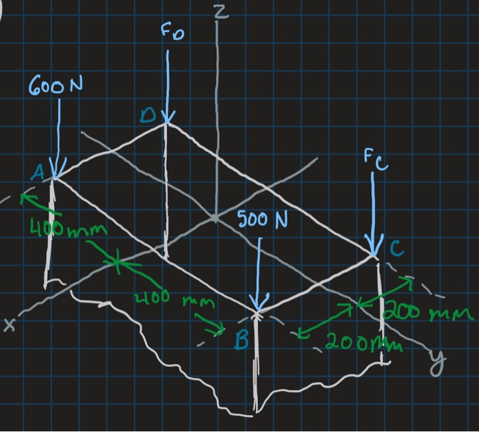 Solved The tube supports the four parallel forces shown. | Chegg.com