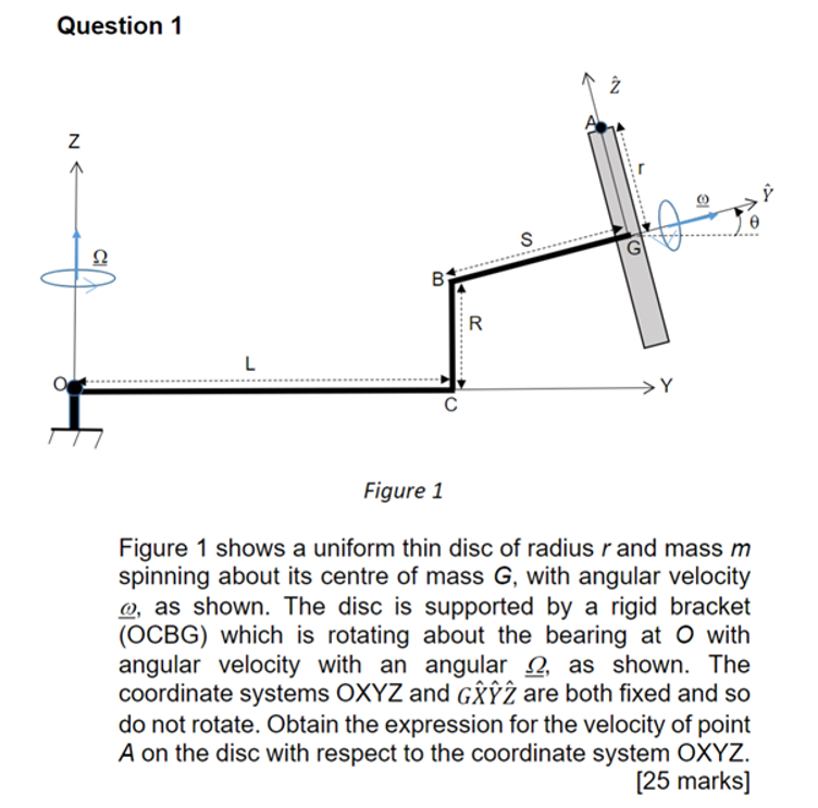 Solved Question 1Figure 1Figure 1 ﻿shows a uniform thin disc | Chegg.com
