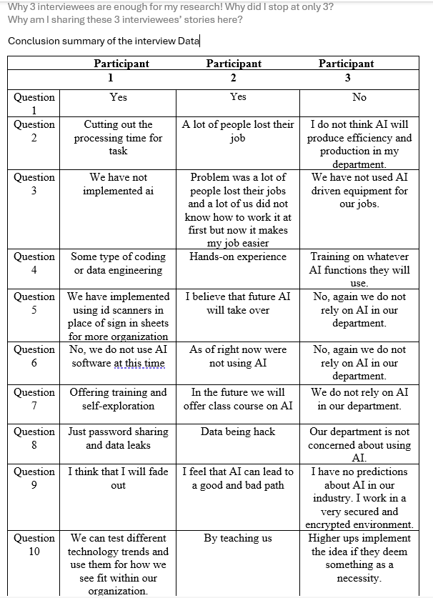Solved Can some help me write this?Why 3 ﻿interviewees are | Chegg.com