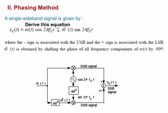 Solved II. Phasing Method A single-sideband signal is given | Chegg.com