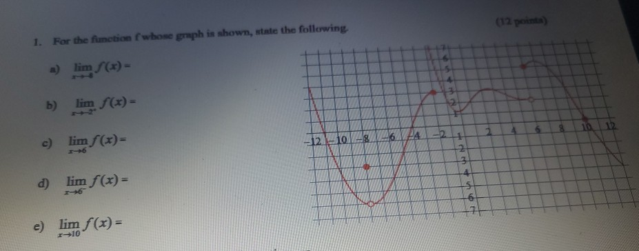 Solved A State the numbers at which / is discontinuous. 2. | Chegg.com