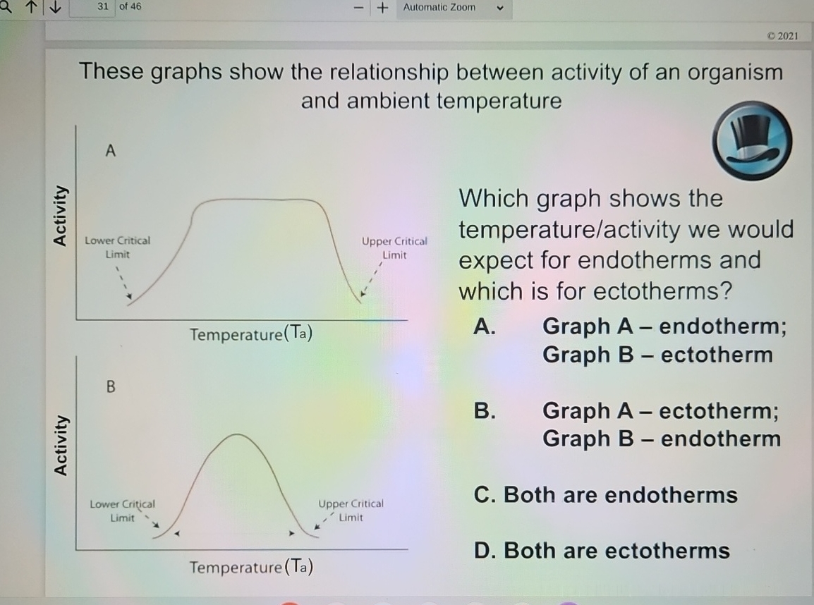 Solved These graphs show the relationship between activity | Chegg.com