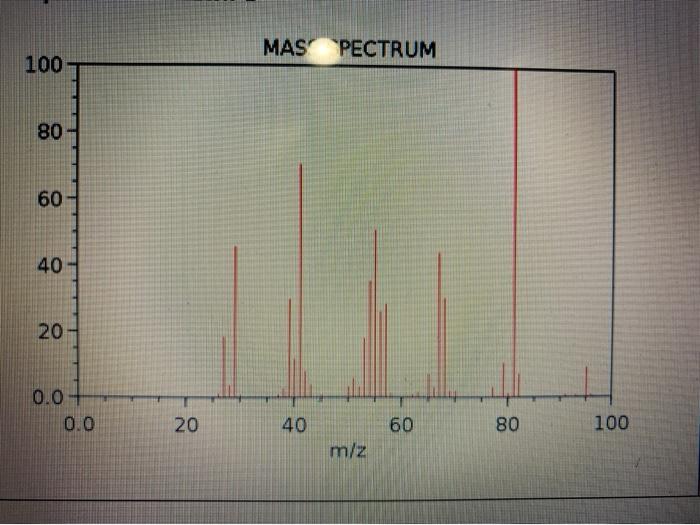 Solved which would be the parent peak and which would be the | Chegg.com