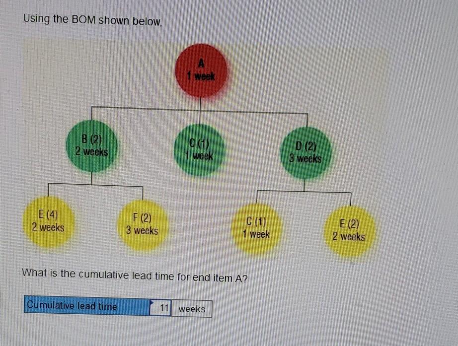 Solved Using the BOM shown below, A 1 week B (2) 2 weeks OK | Chegg.com