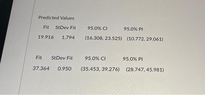 Solved The following Minitab output is the analysis of the | Chegg.com