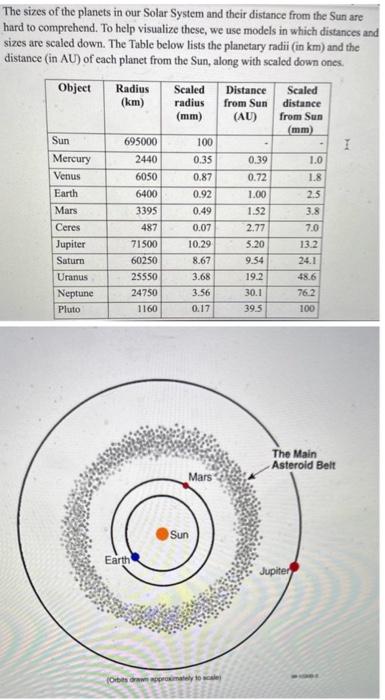Solved The sizes of the planets in our Solar System and | Chegg.com