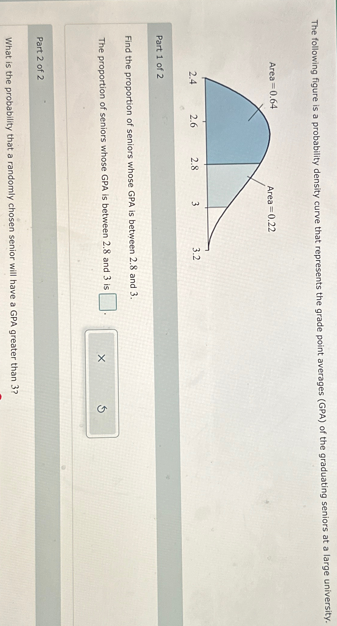 Solved The following figure is a probability density curve | Chegg.com