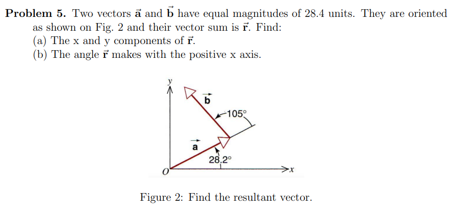 Solved Problem 5. ﻿Two vectors vec(a) ﻿and vec(b) ﻿have | Chegg.com
