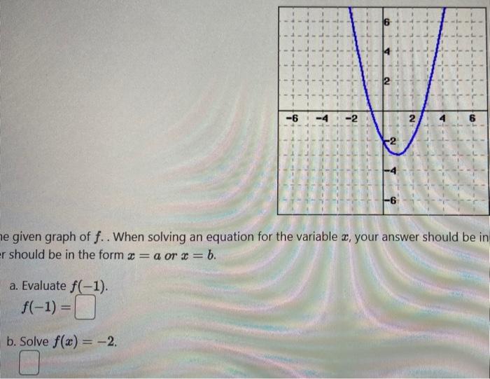 Solved a. Evaluate f(−1) f(−1)= b. Solve f(x)=−2.e given | Chegg.com