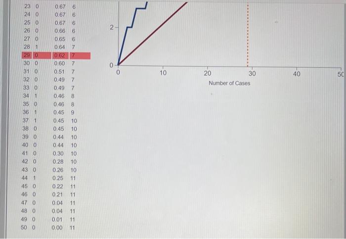 Lift Chart Conceptual Overview: Explore the link | Chegg.com