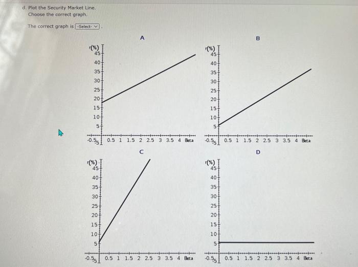 Solved Characteristic Line and Security Market Line You are | Chegg.com
