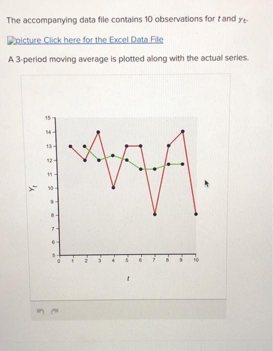 Solved The accompanying data file contains 10 observations | Chegg.com