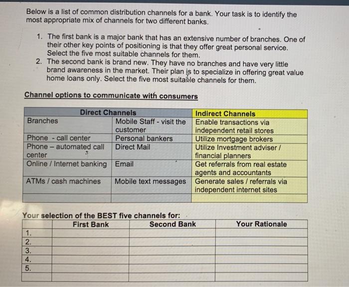 Solved Below is a list of common distribution channels for a | Chegg.com