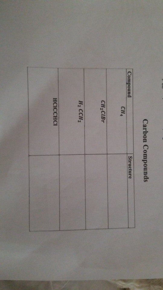 Solved Carbon Compounds Compound Structure CH4 CH2CLBr | Chegg.com