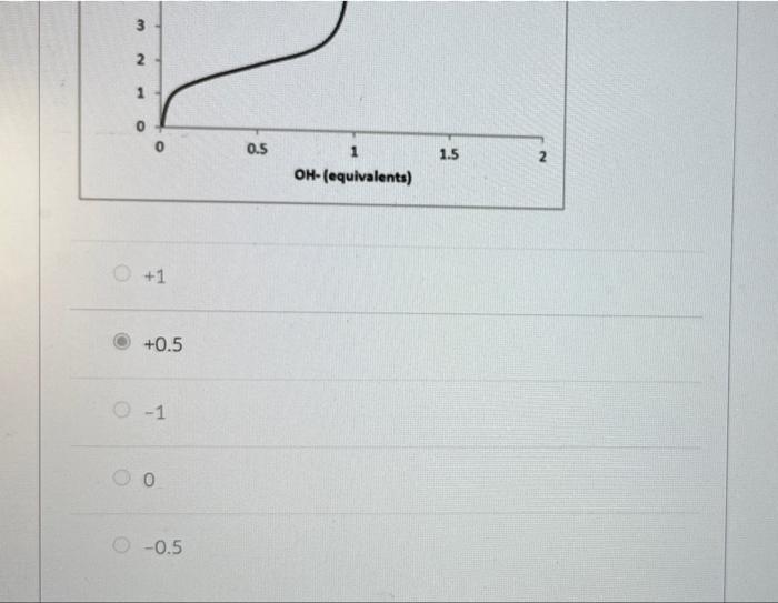 Solved According to the diagram, what is the average net | Chegg.com
