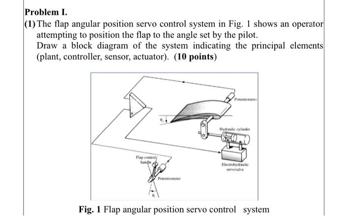Solved Problem I. (1) The flap angular position servo | Chegg.com