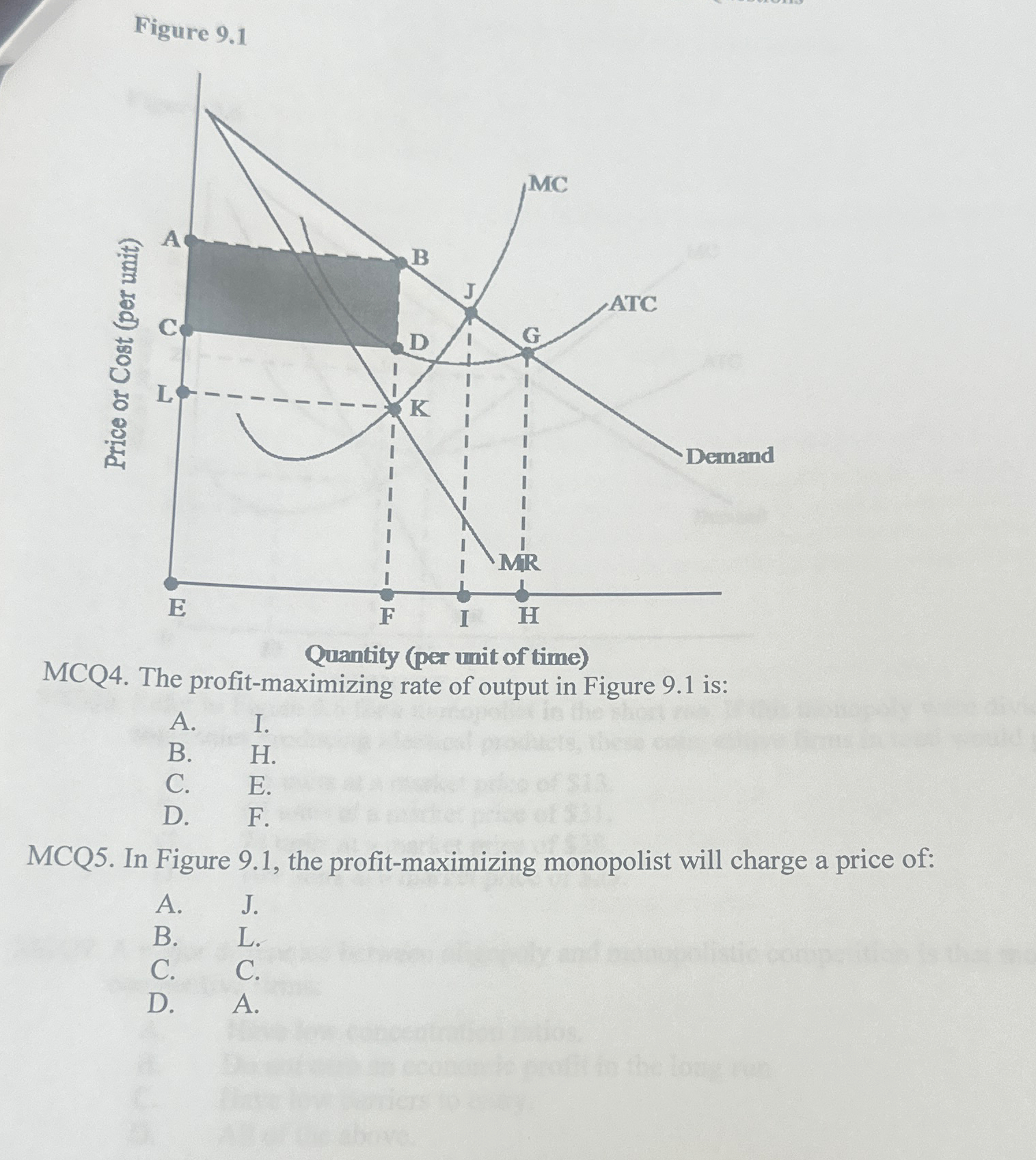 Solved Figure 9.1MCQ4. ﻿The profit-maximizing rate of output | Chegg.com