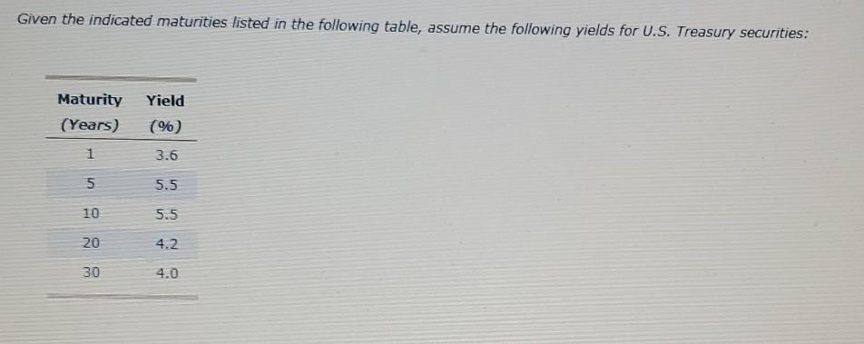 Solved Given the indicated maturities listed in the | Chegg.com