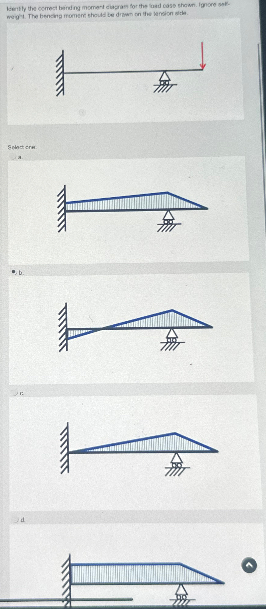 Solved Identify the correct bending moment diagram for the | Chegg.com
