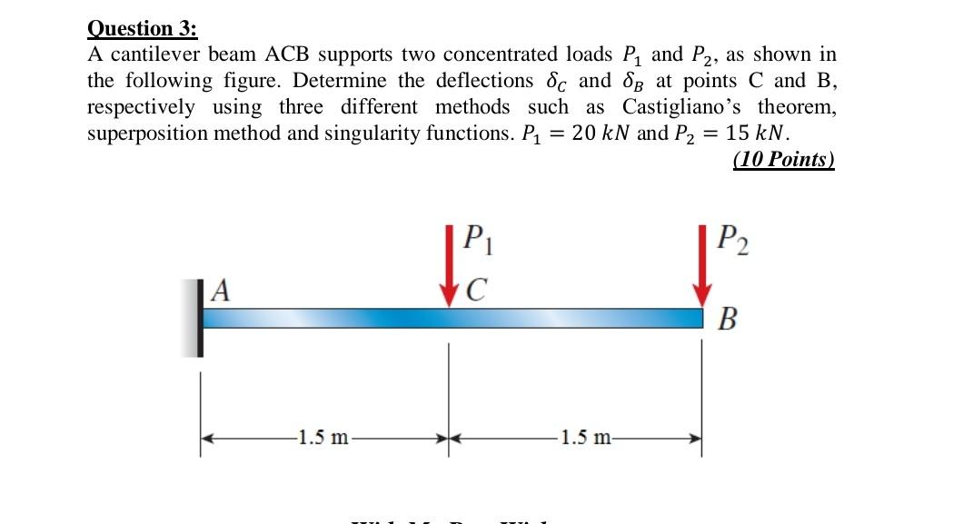 Solved Using Castigliano's theorem and superposition method | Chegg.com