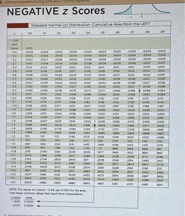 Solved NEGATIVE z ScoresPOSITIVE z ScoresNEGATIVE z | Chegg.com