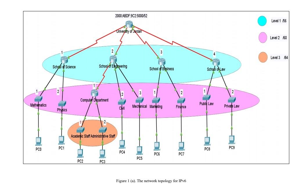 Solved In this report, you are required to fill the | Chegg.com