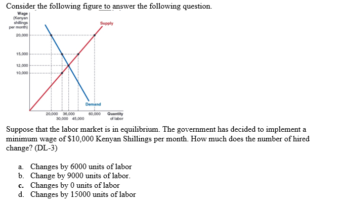 Solved Using the uniform gradient amount (G) and the | Chegg.com