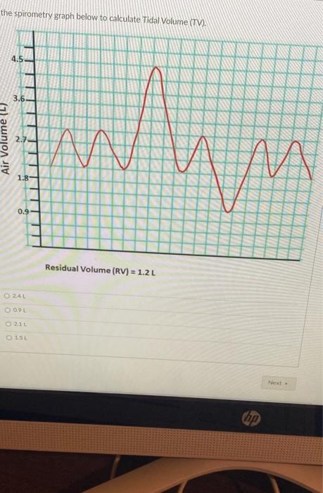 Solved the spirometry graph below to calculate Tidal Volume | Chegg.com
