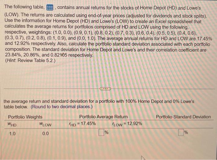 Solved The following table, contains annual returns for the | Chegg.com