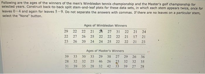 Solved Following are the ages of the winners of the men's | Chegg.com