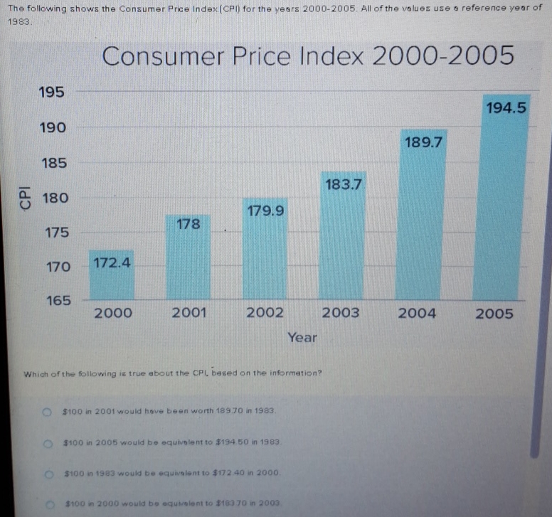 The following shows the Consumer Price Index (CPI) | Chegg.com