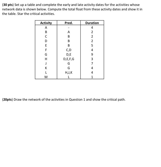 Solved (30 pts) Set up a table and complete the early and | Chegg.com