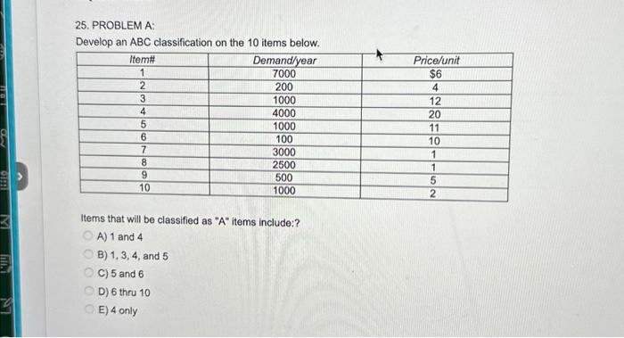 Solved Develop an ABC classification on the 10 items below. | Chegg.com