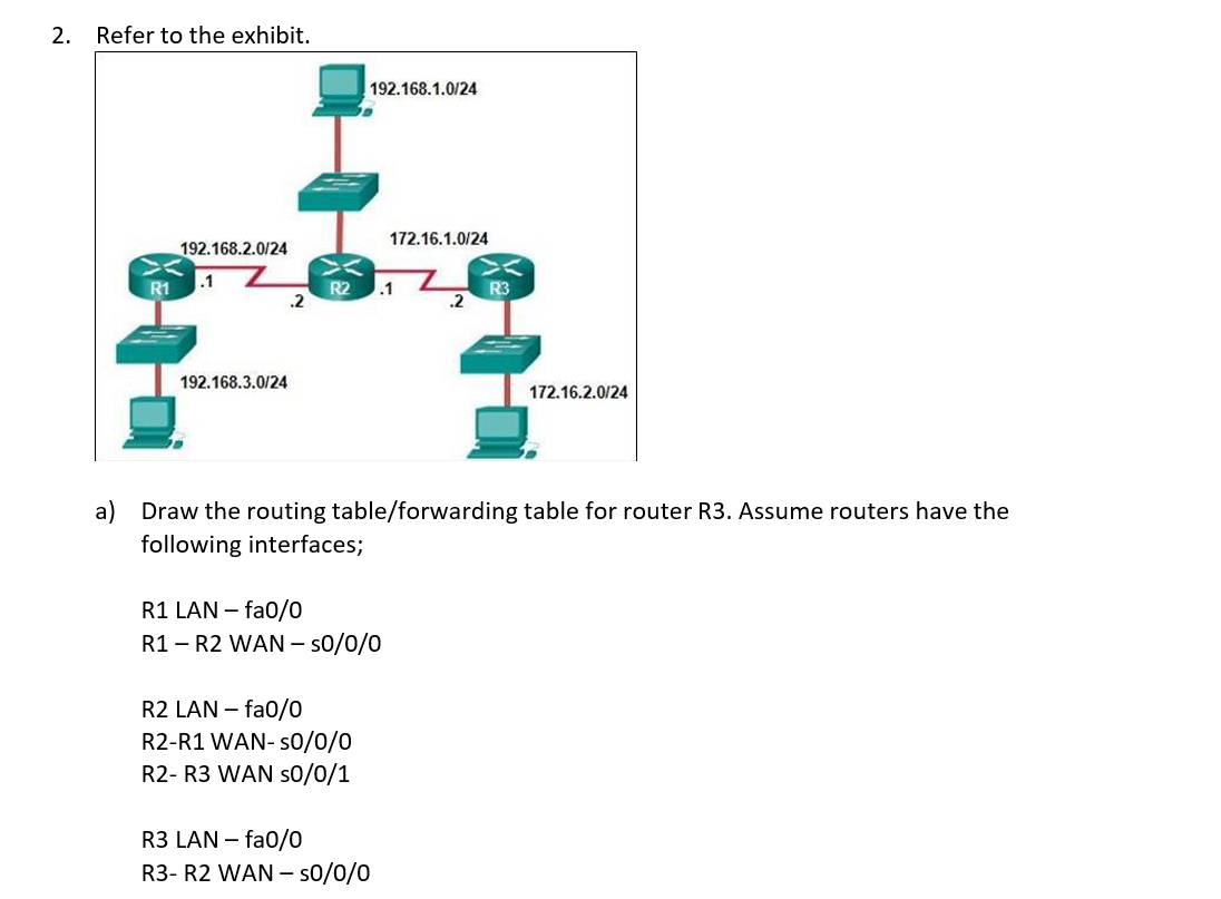 Solved Rofortn tho ovhihita) ﻿Draw the routing | Chegg.com